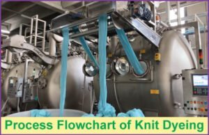 Working Flowchart of Knit Dyeing - Textile Apex