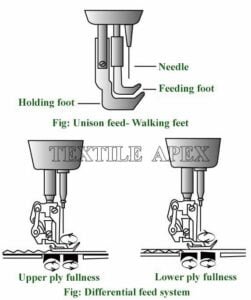 Different Feed Systems in Sewing Machine - Textile Apex