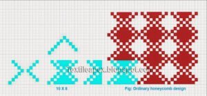 Honeycomb Weave Fabric Structure: An Overview - Textile Apex
