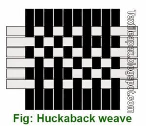 Honeycomb Weave Fabric Structure: An Overview - Textile Apex