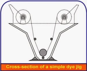 Working Procedure of Jigger Dyeing Machine - Textile Apex