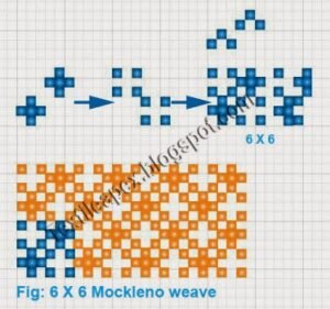 Huck a Back and Mock Leno Weaves - Textile Apex