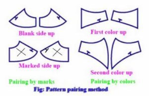 What is Garment Pattern ? How it is Made? - Textile Apex