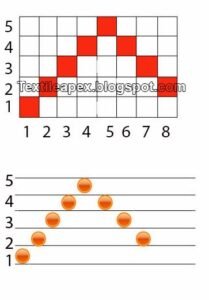 Systems or Classification of Drafting Plan - Textile Apex