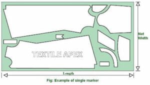 What is Marker Planning | Principles of Marker Planning | Computer ...