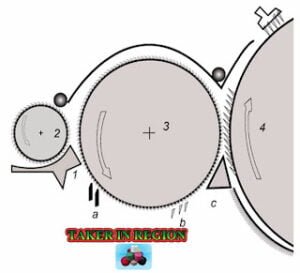 From Fiber to Yarn: The Carding Process in Yarn Manufacturing - Textile ...