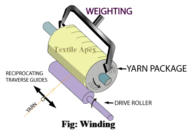 Winding Meaning Transformer Winding