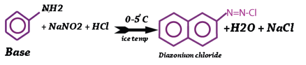 An Overview of Azo Dyes - Textile Apex