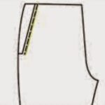 35 Types of Pockets for Your Clothing [Images] - Textile Apex