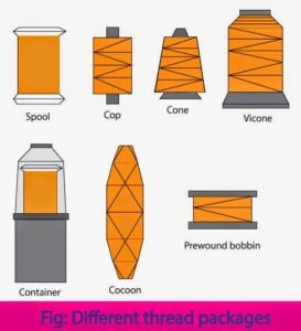 Different Types of Yarn or Thread Packages - Textile Apex