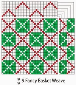 What is Basket Weave: Definition and Classification - Textile Apex