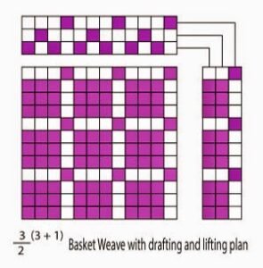What is Basket Weave: Definition and Classification - Textile Apex