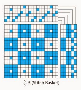 What is Basket Weave: Definition and Classification - Textile Apex