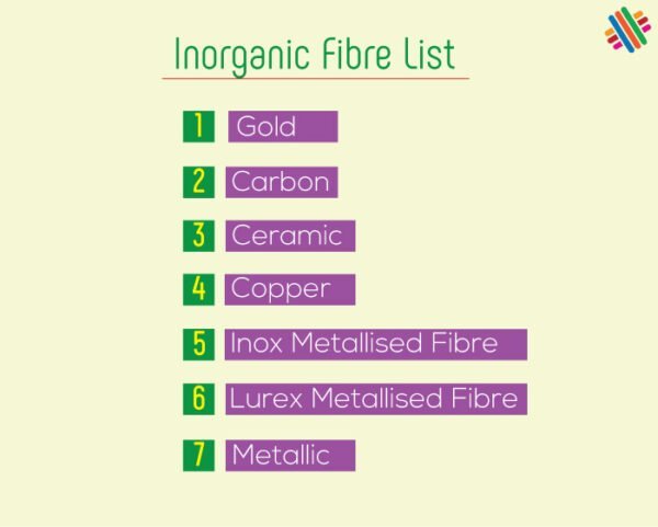 Updated Textile Fibre List [A - Z] - Textile Apex