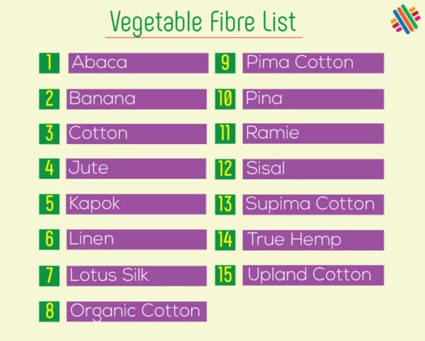 Updated Textile Fibre List [A - Z] - Textile Apex
