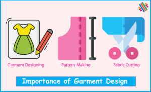 What is a Garment? | 10 Classification of Garment - Textile Apex