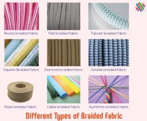 Braided Fabric: Definition, Types, Manufacturing Process and End Uses ...