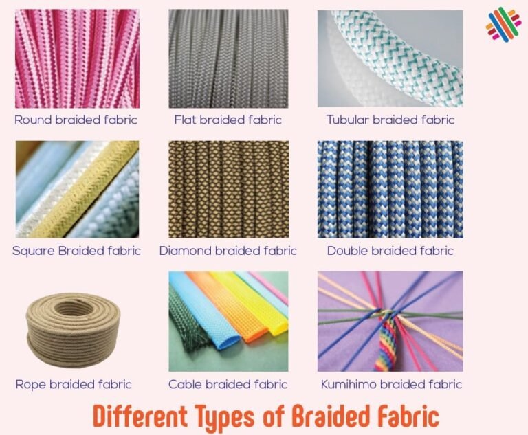 Braided Fabric: Definition, Types, Manufacturing Process and End Uses ...