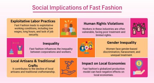 Fast Fashion: Clear Definition, Meaning, and Its Impact on Society ...