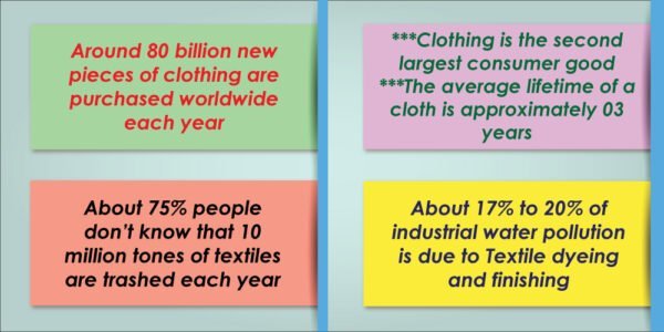 What is Textile Waste? Definition, Meaning and Types - Textile Apex