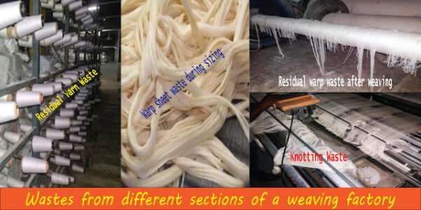 What is Textile Waste? Definition, Meaning and Types - Textile Apex