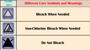 Garment Care Symbol and Meaning - Textile Apex